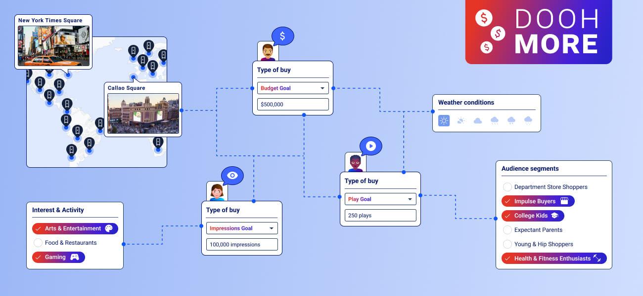 Why flexibility is the future of OOH