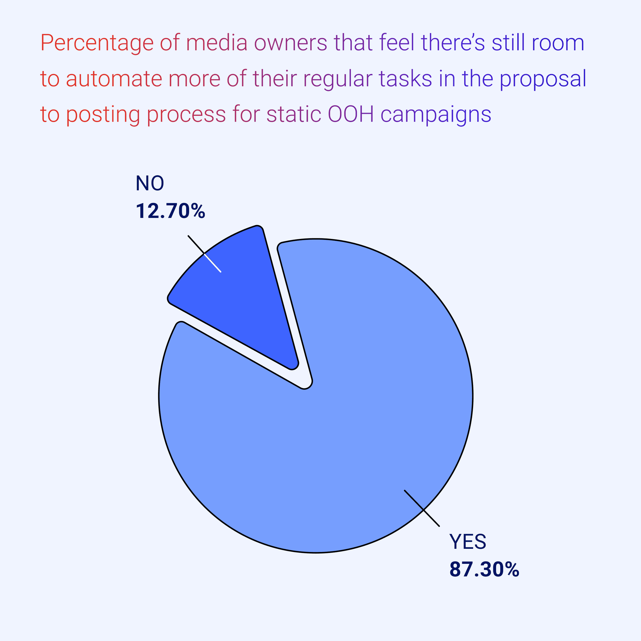 The State of Static OOH: A sneak peek into our industry report