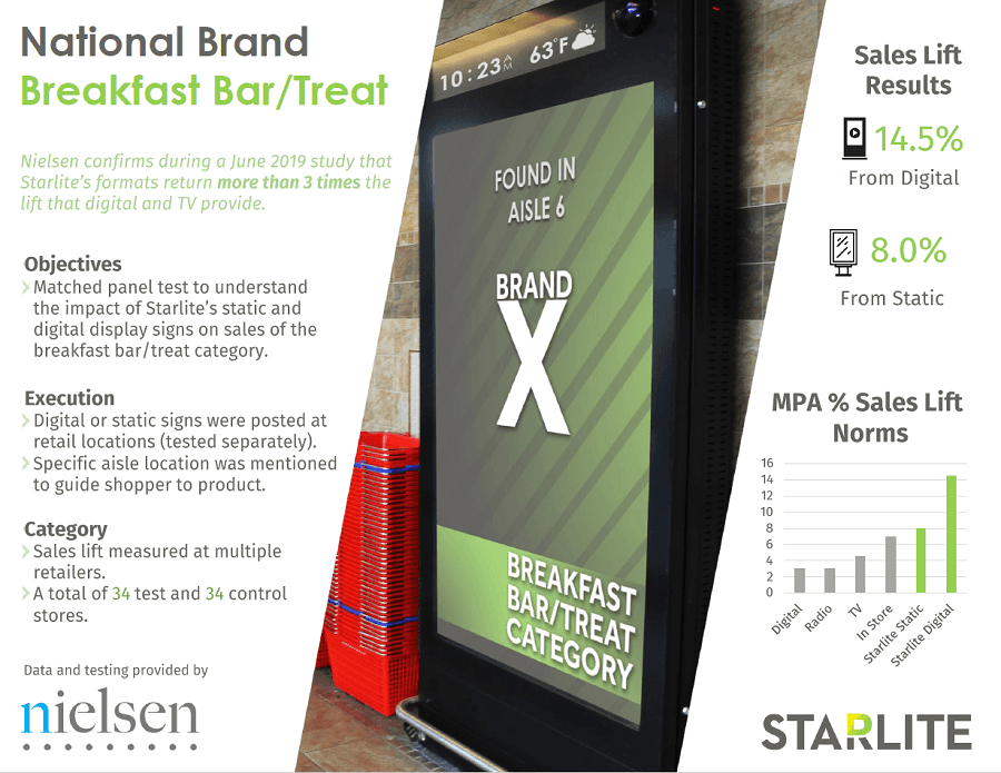 How Starlite Media elevates the shopping centre experience with DOOH
