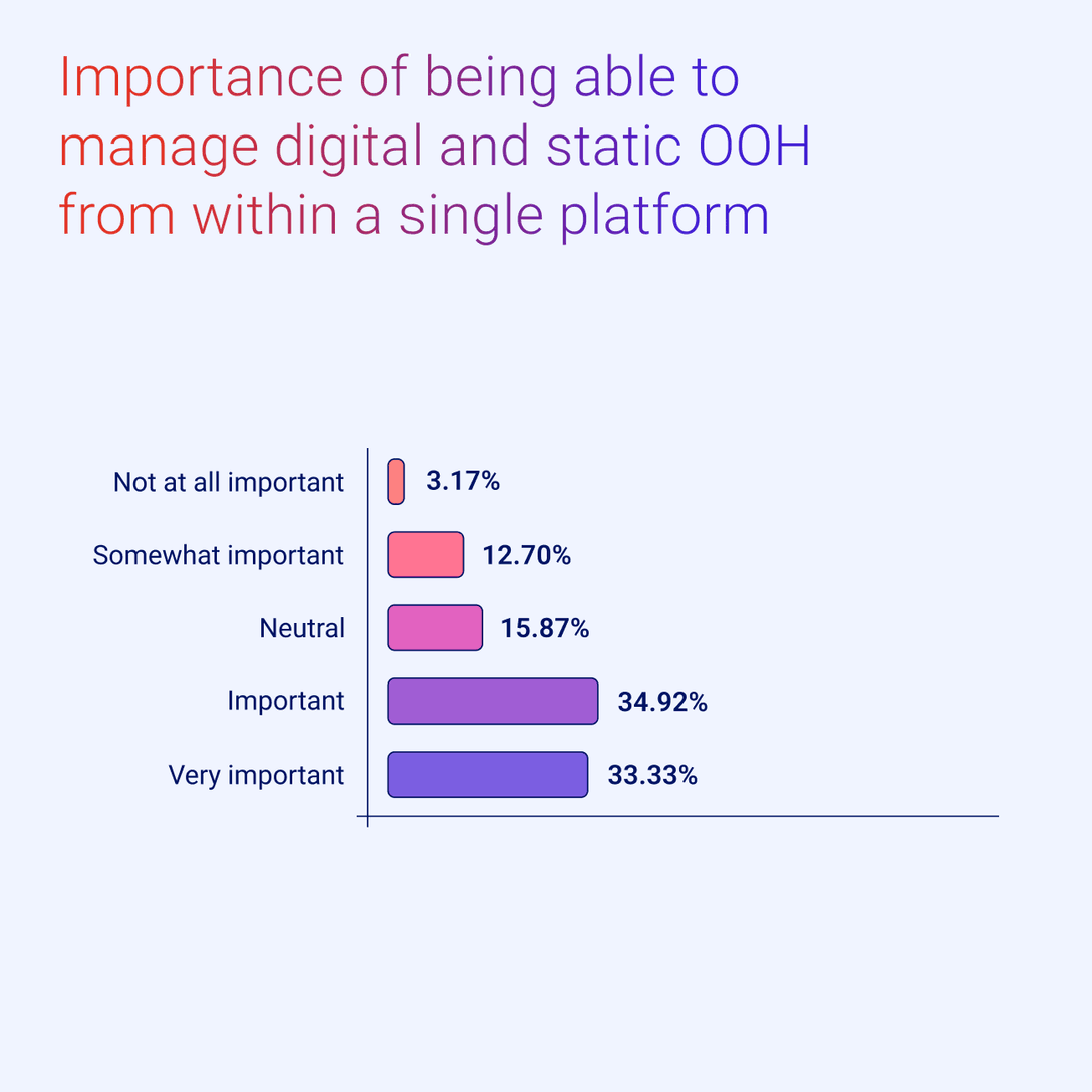 The State of Static OOH: A sneak peek into our industry report