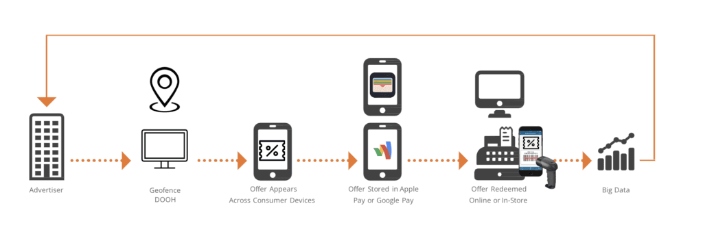 Boost consumer engagement and measure OOH ad exposure with dynamic QR codes