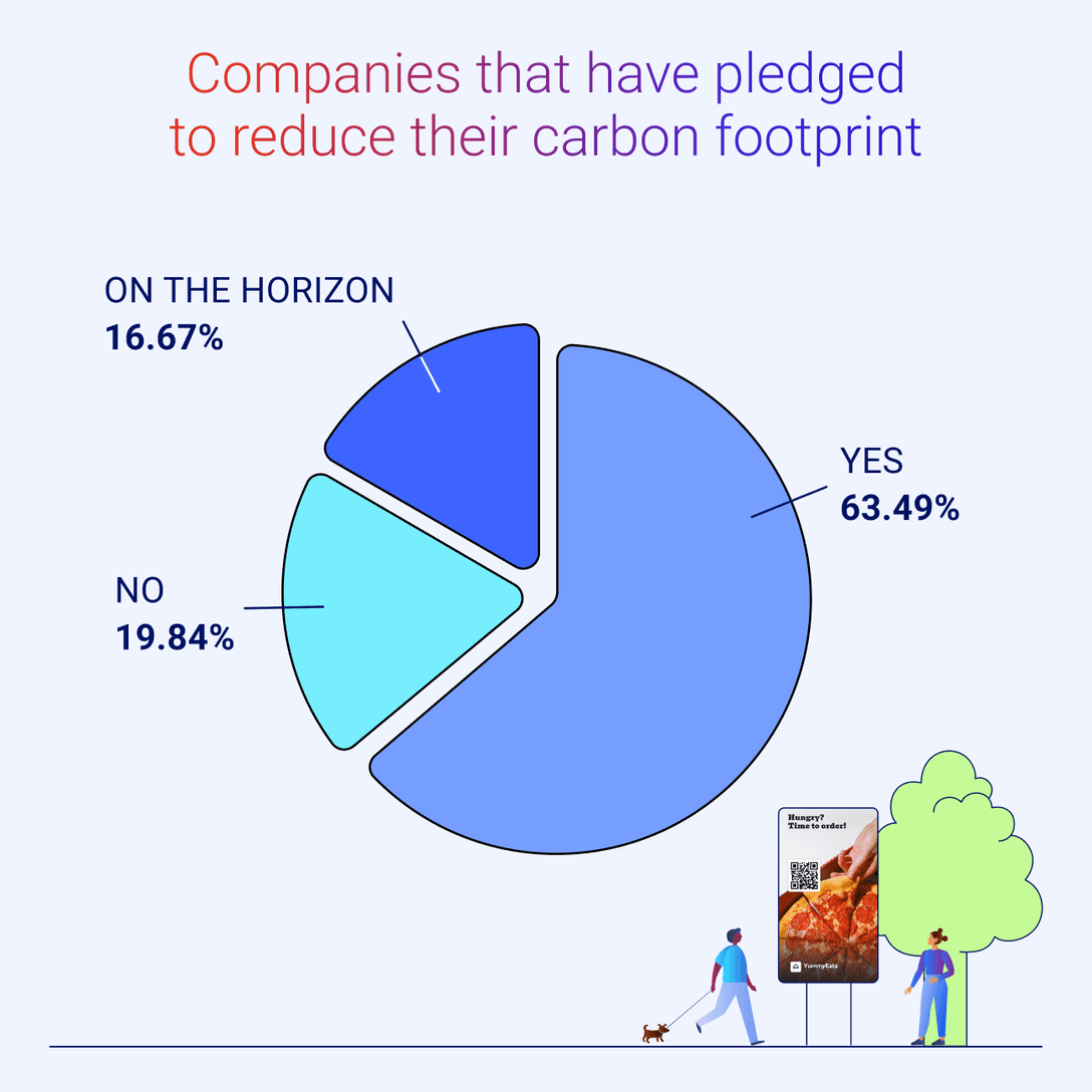 The State of Static OOH: A sneak peek into our industry report