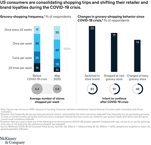 How to use digital grocery store signage to drive more business