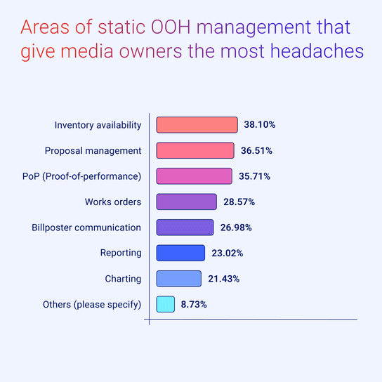 The State of Static OOH: A sneak peek into our industry report