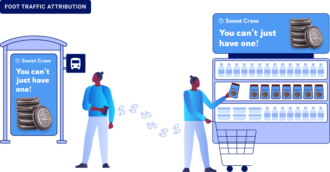 Out-of-Home data capabilities: A marketer’s guide to measurement ...