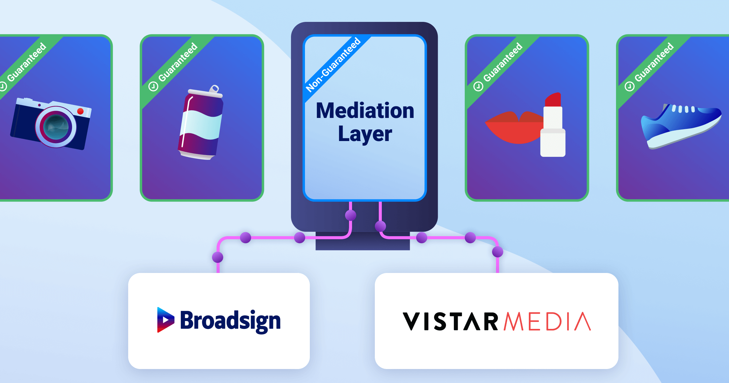 Vistar Media and Broadsign Partner to Streamline Programmatic DOOH ...