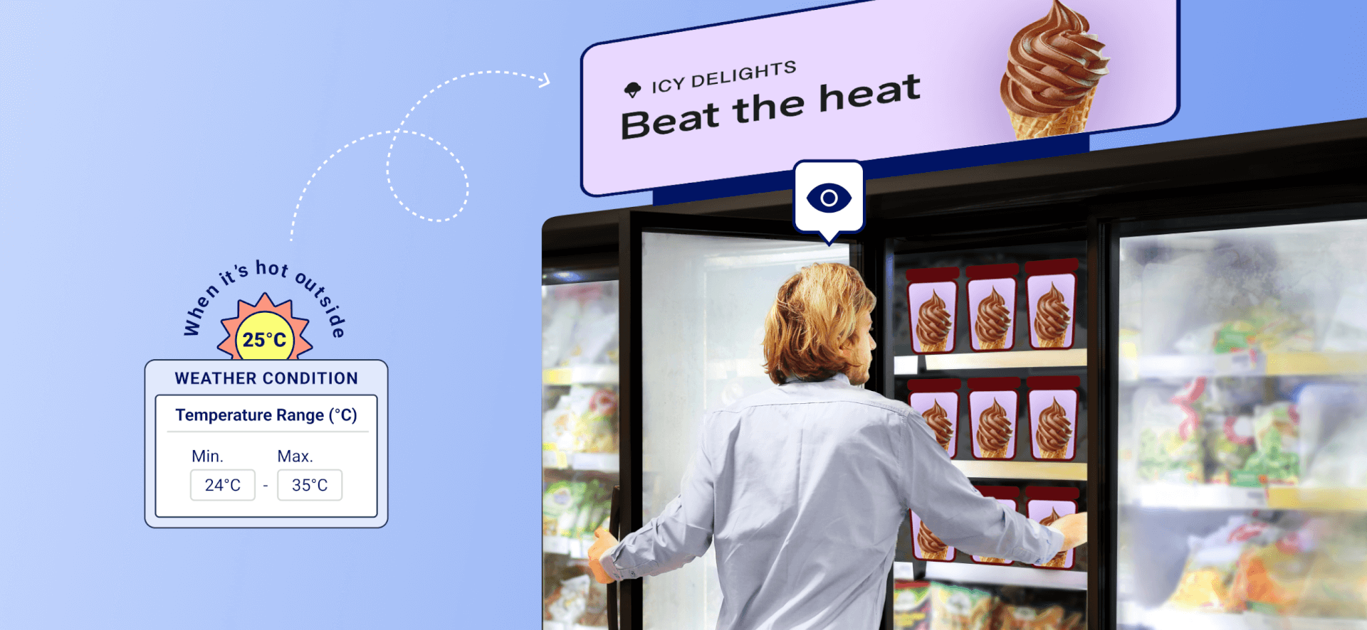 Why in-store media is essential for forward-thinking retail media ...