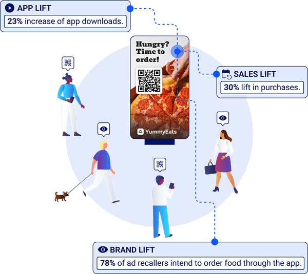 Out-of-Home measurement and attribution made simple | Broadsign